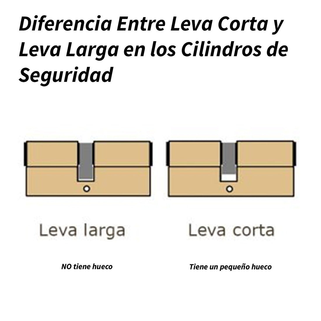 Diferencia Entre Leva Corta y Leva Larga en Cilindros de Seguridad