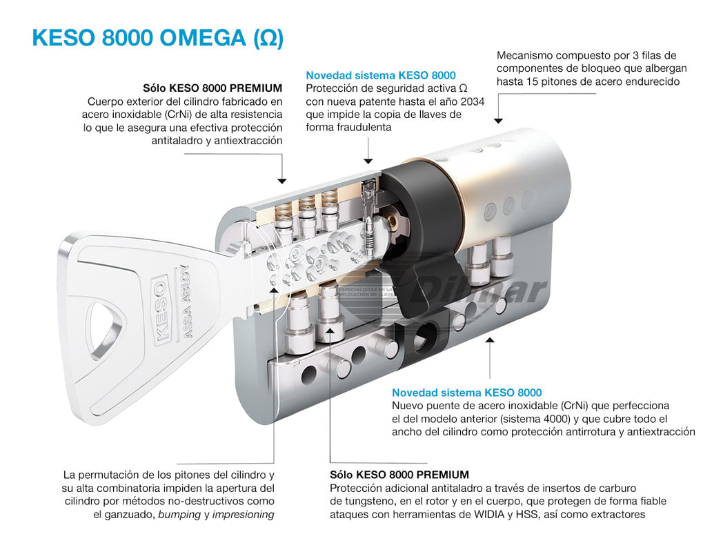 KESO 8000 Omega 2 ULTRA Cilindro de Alta Seguridad ULTRA [2024]